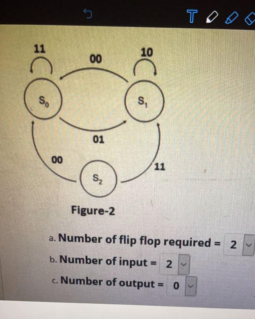 Solved a. Number of flip flop required = b. Number of input | Chegg.com