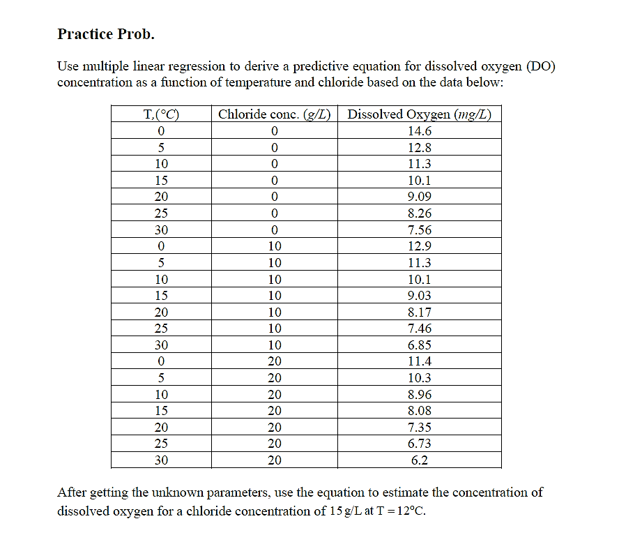 Solved Practice Prob. Use multiple linear regression to | Chegg.com