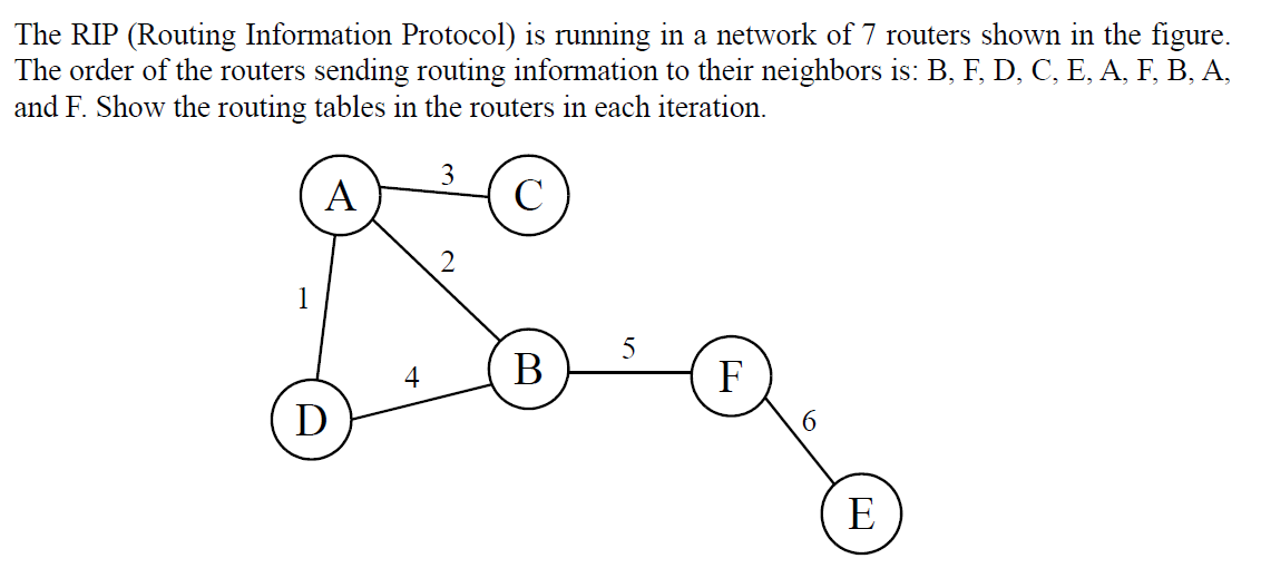 The RIP (Routing Information Protocol) is running in | Chegg.com