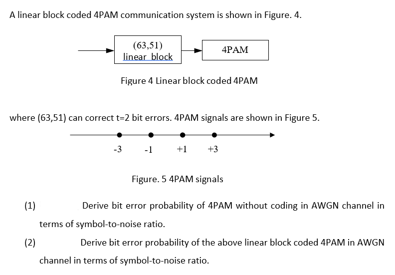 A linear block coded 4PAM communication system is | Chegg.com