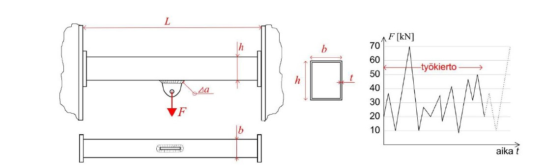 Solved Rectangular hollow section (RHS, ﻿b/t = 35) ﻿lifting | Chegg.com