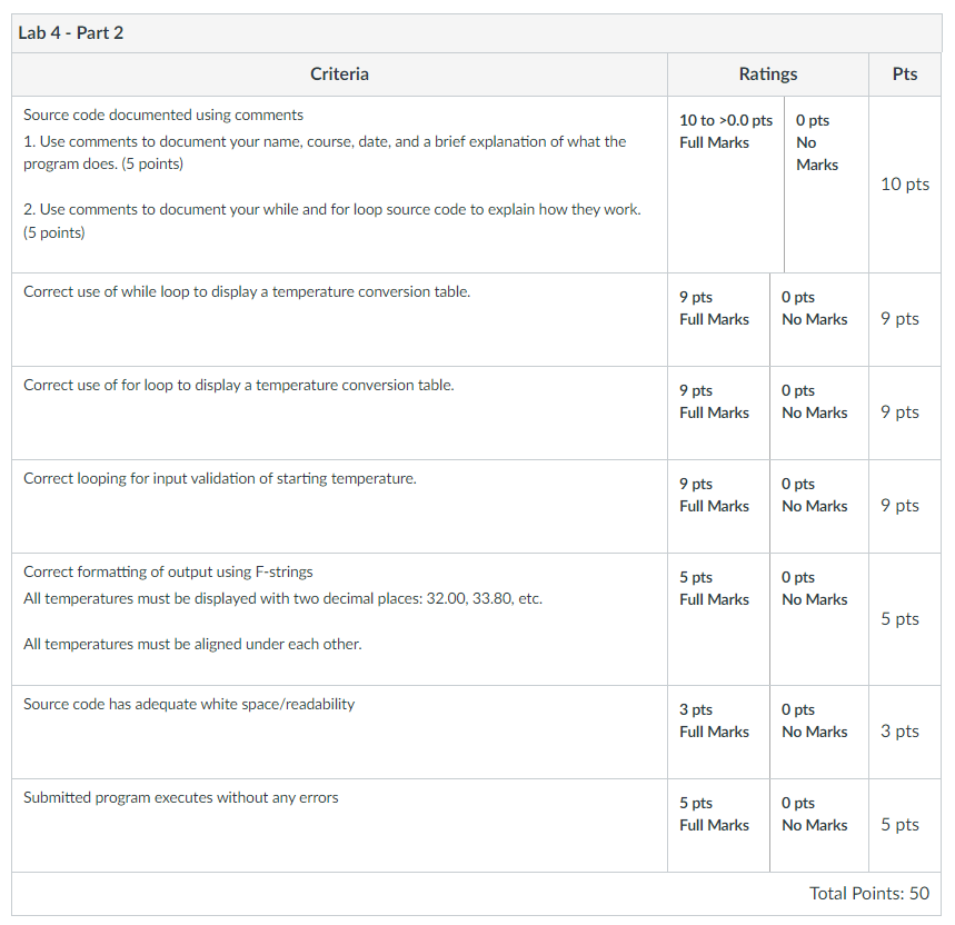 Solved Lab 4 – Part 2 Using while and for loops to display | Chegg.com