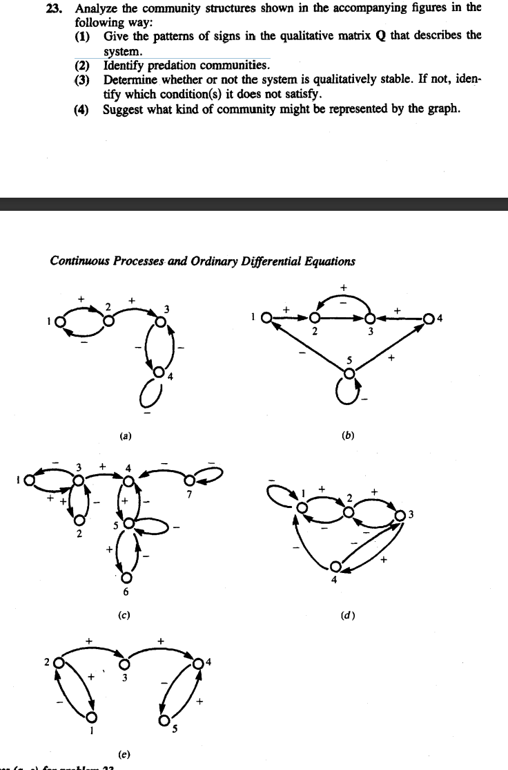 23. Analyze the community structures shown in the | Chegg.com | Chegg.com