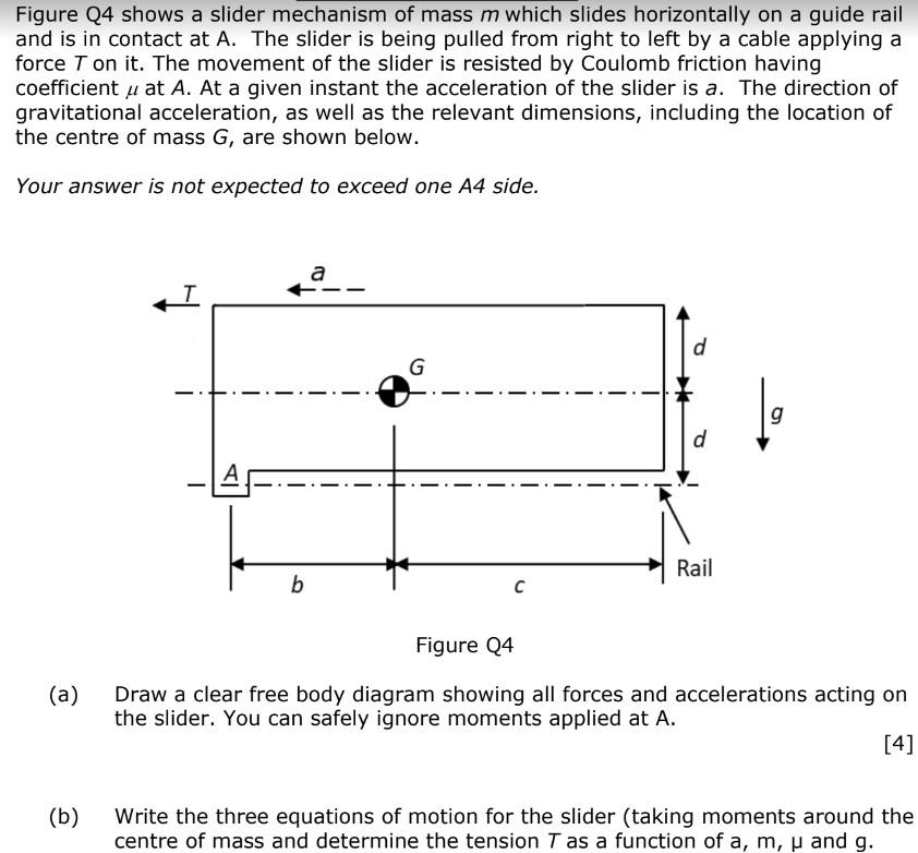 Solved Figure Q4 shows a slider mechanism of mass m which | Chegg.com