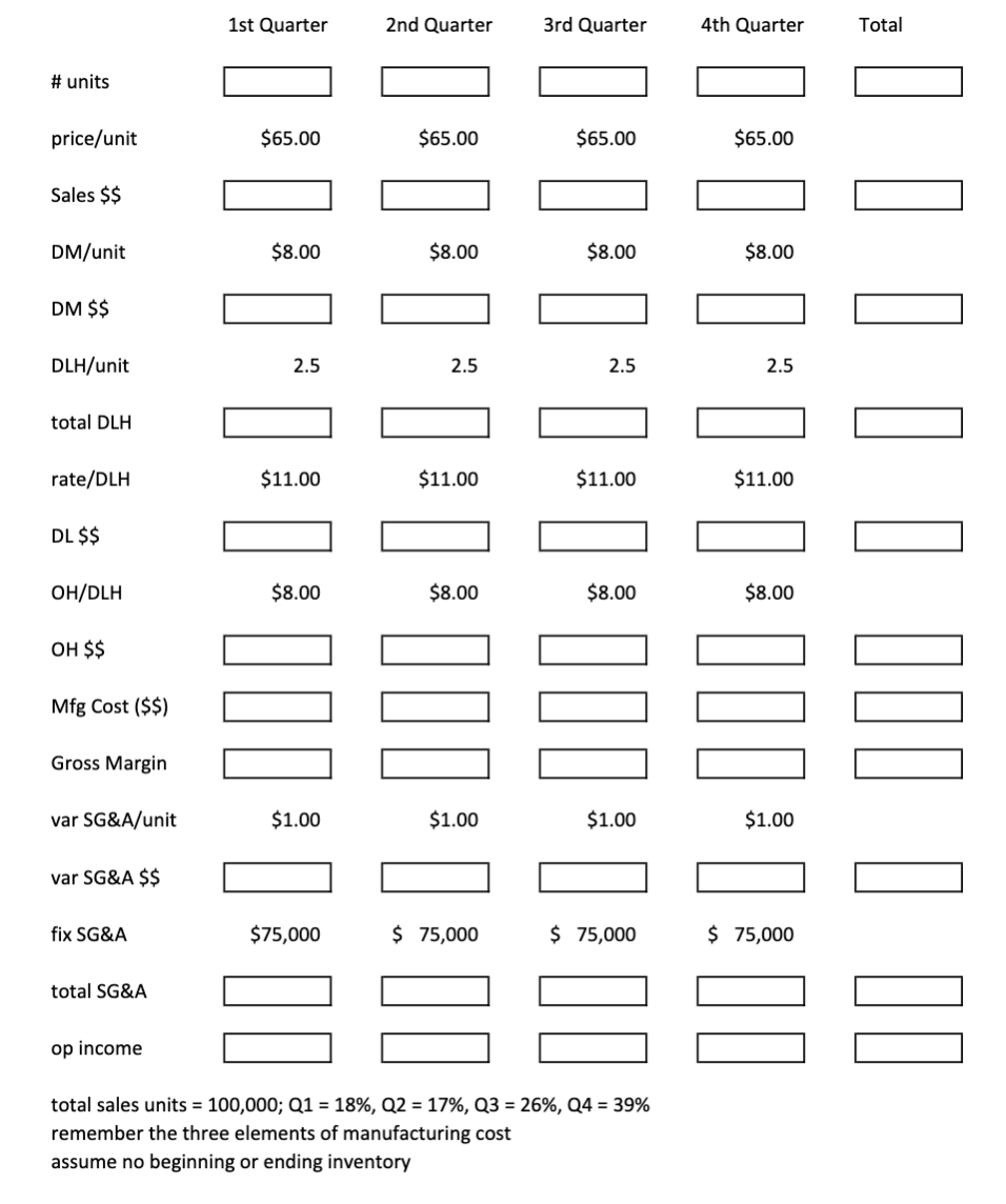 Solved What are 3rd Quarter unit sales? What are 4th Quarter | Chegg.com