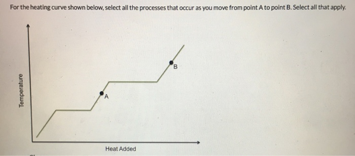 Solved For the heating curve shown below, select all the | Chegg.com