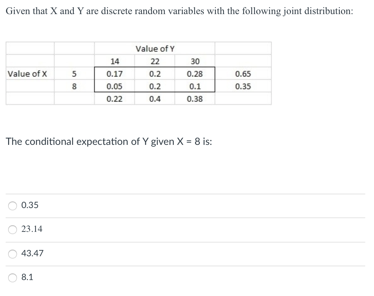 Solved Given that X and Y are discrete random variables with | Chegg.com