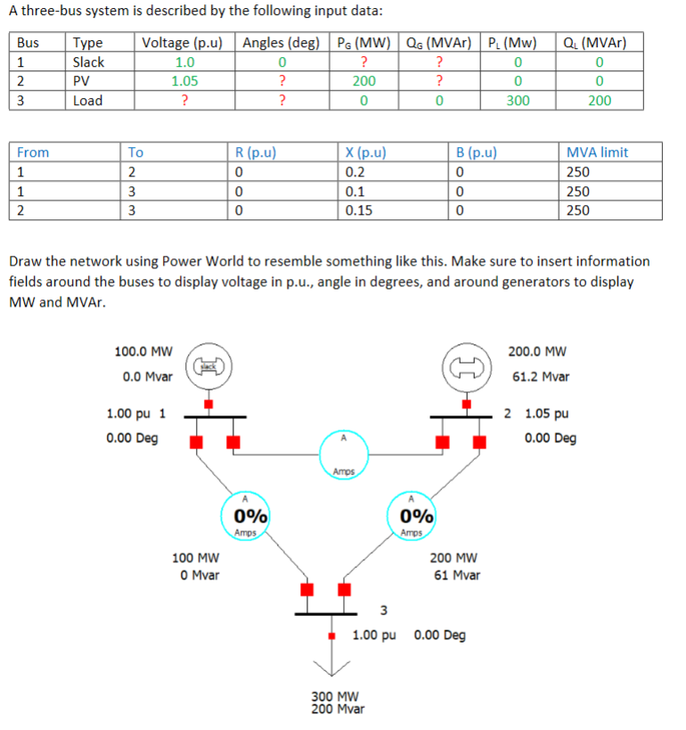 Solved Bus A three-bus system is described by the following | Chegg.com