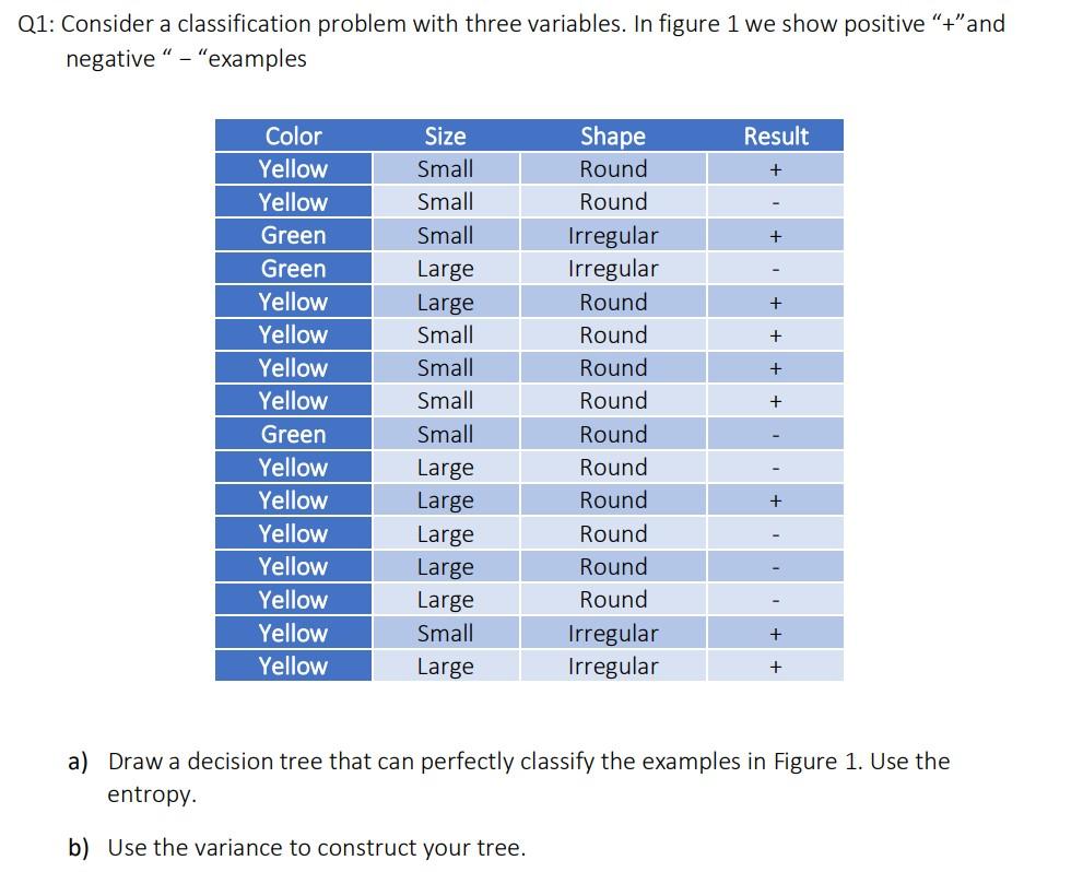 Solved Q1: Consider a classification problem with three | Chegg.com