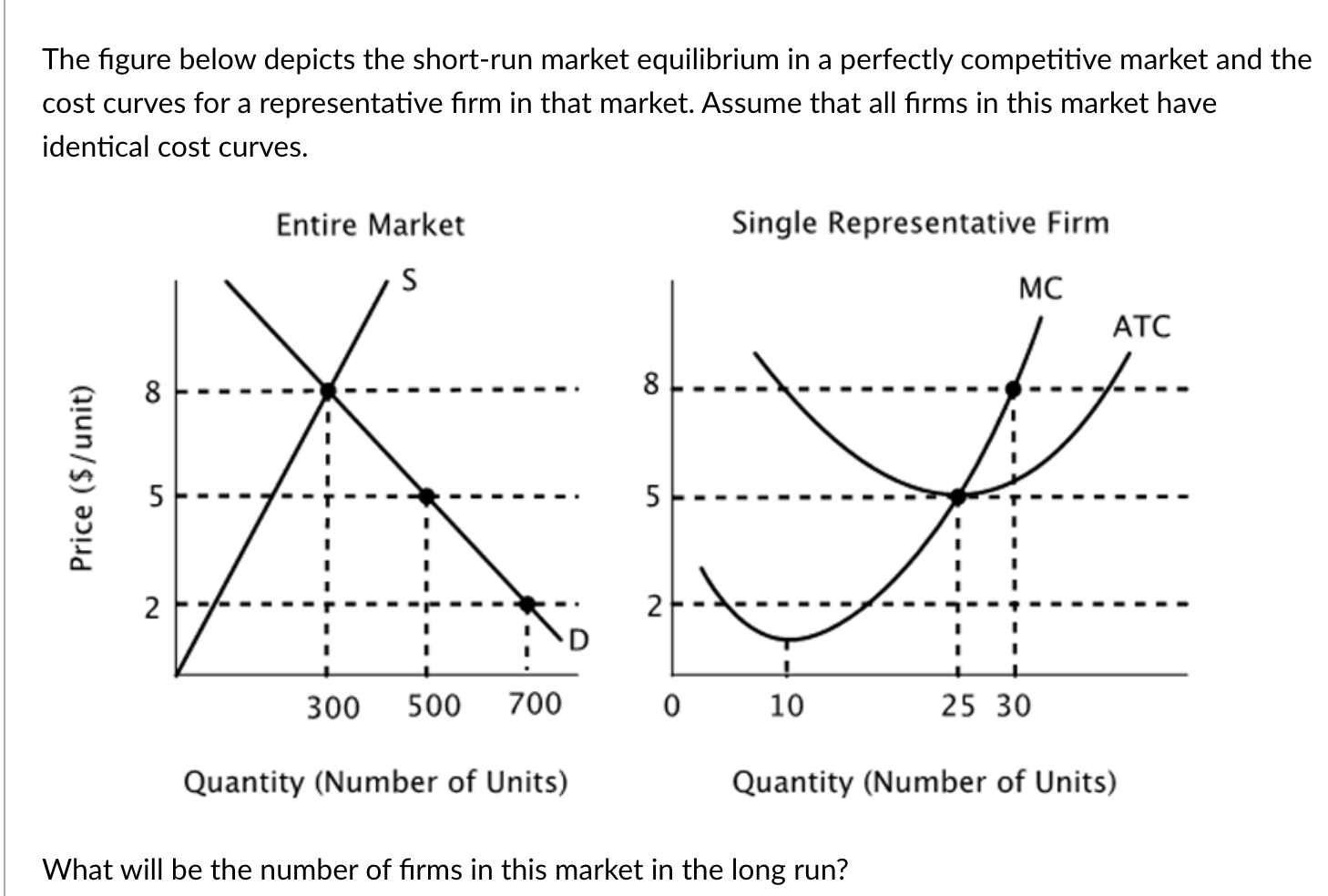 Solved The figure below depicts the short-run market | Chegg.com