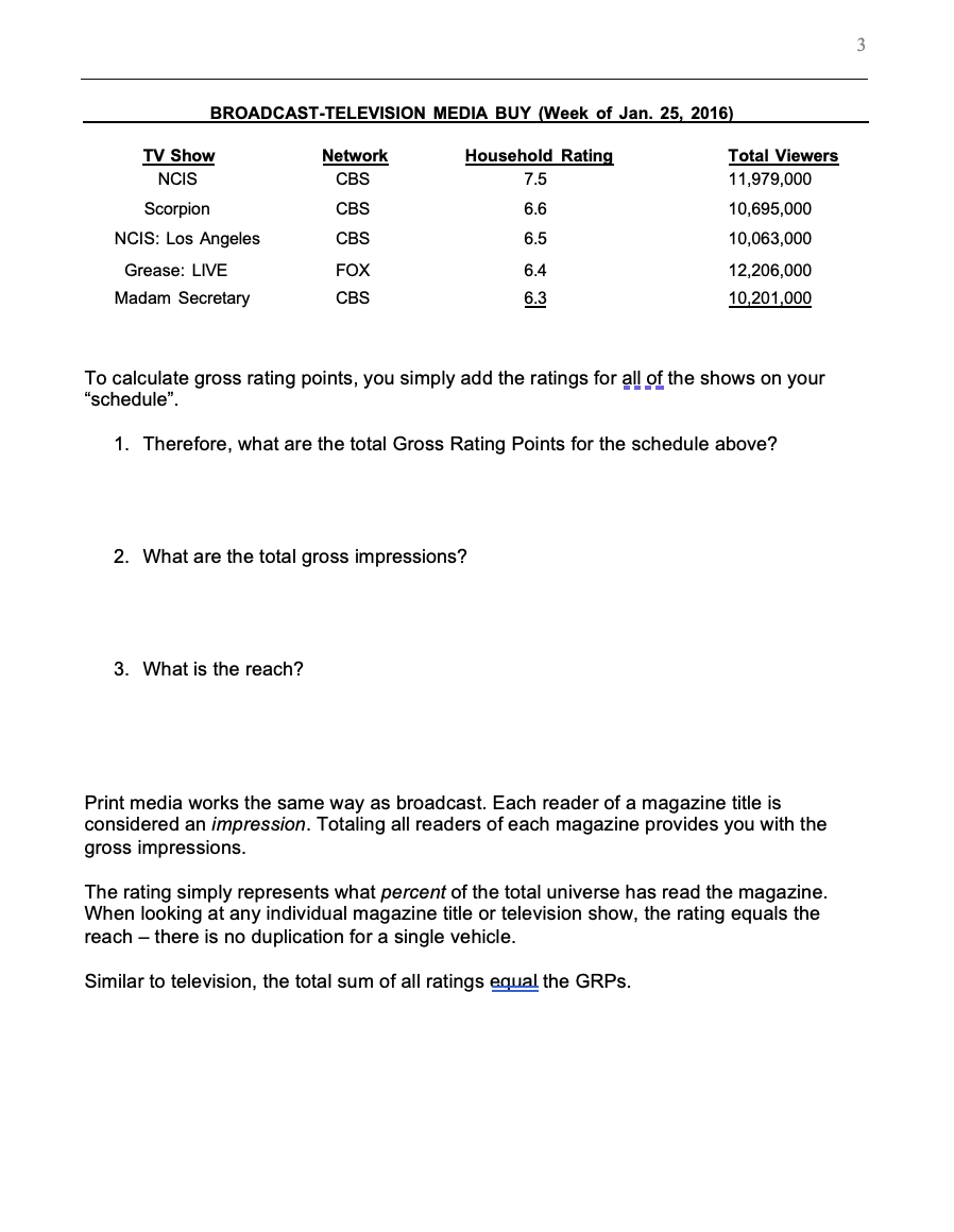 Solved 2. What are the total gross impressions? 3. What is | Chegg.com