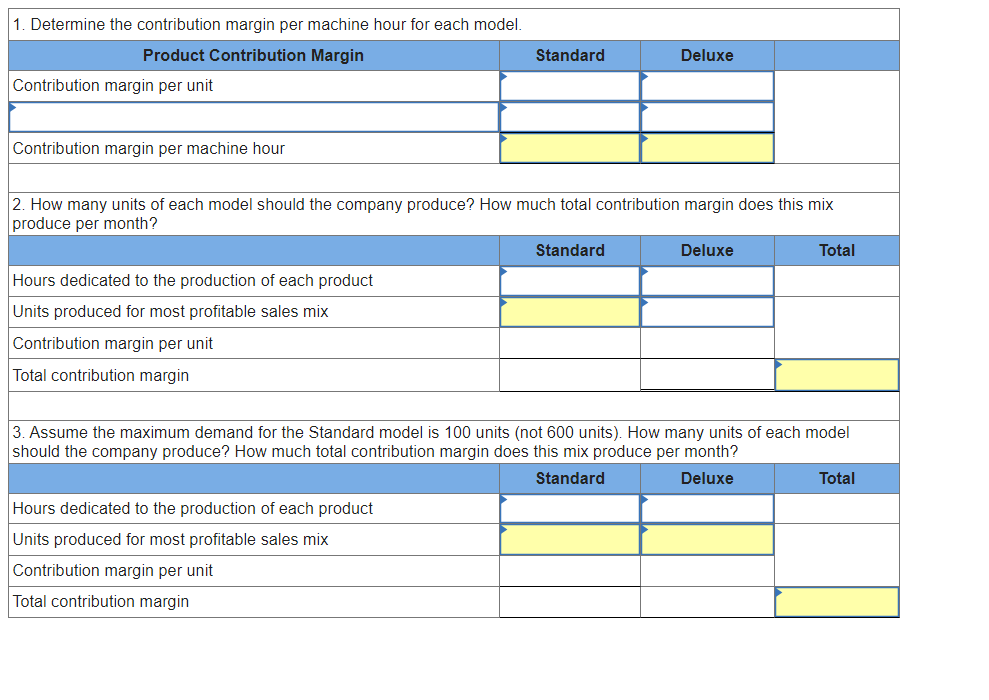 Solved Edge Company produces two models of its product with | Chegg.com