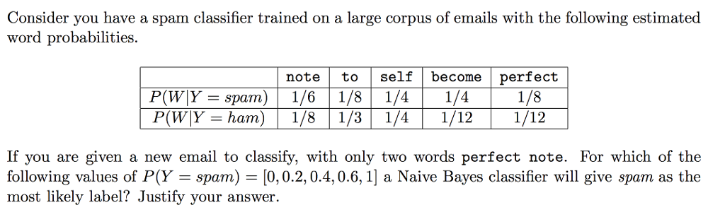 Solved Consider you have a spam classifier trained on a | Chegg.com