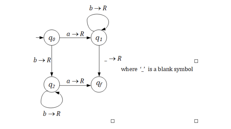 Solved What language is accepted by the Turning machine | Chegg.com