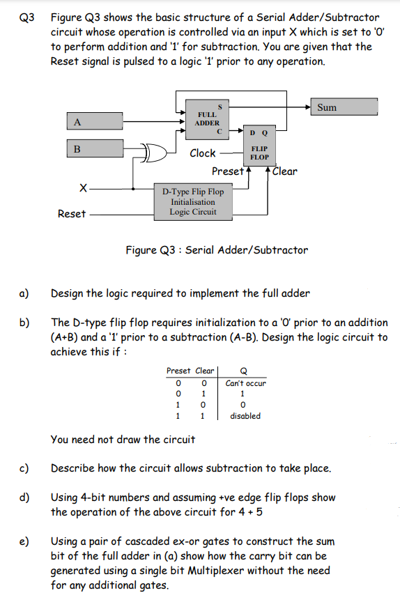 Solved Q3 Figure Q3 shows the basic structure of a Serial | Chegg.com