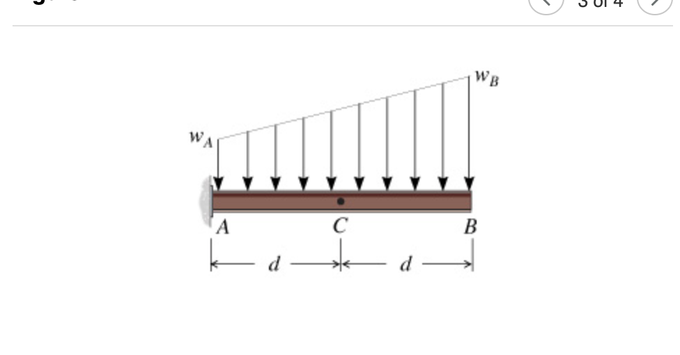 Solved Consider the cantilever beam and loading shown in the | Chegg.com
