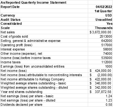 How to calculate Preferred Dividends by using the | Chegg.com
