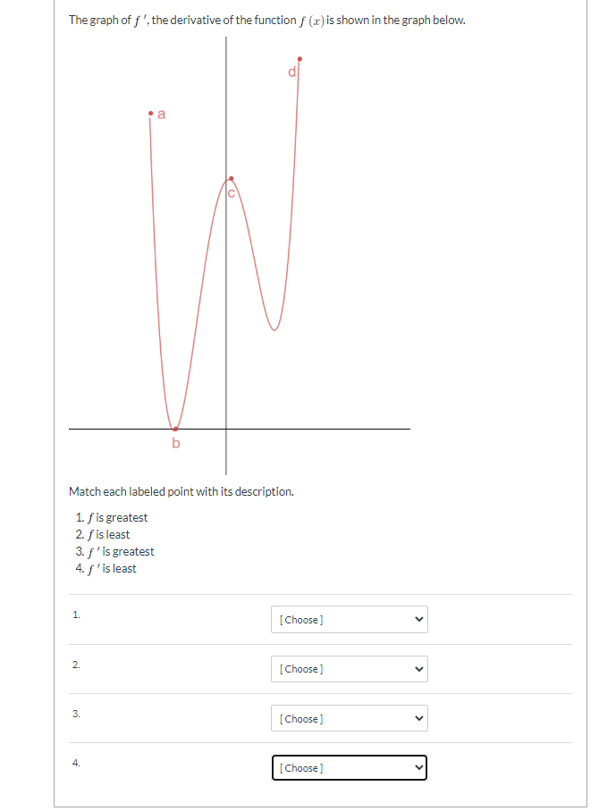 Solved The graph of f', the derivative of the function () is | Chegg.com