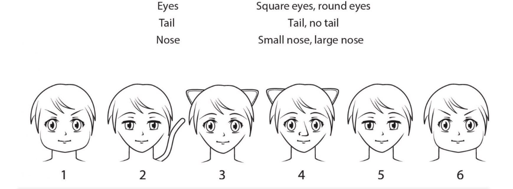 Solved Below are six faces. Each face represents a species, | Chegg.com