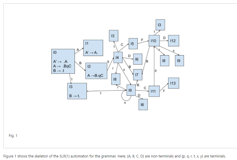 Solved SLR (1) PARSING 10.0 points possible (graded, results | Chegg.com