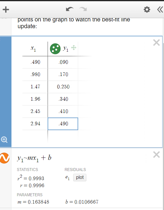 Solved Find the spring constant k by performing a Linear | Chegg.com