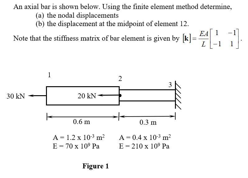 Solved An axial bar is shown below. Using the finite element | Chegg.com