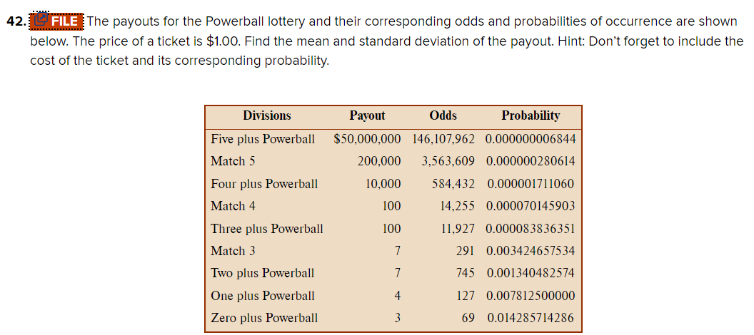 Solved 42. FILE: The payouts for the Powerball lottery and | Chegg.com