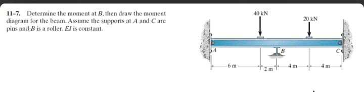 Solved 11-7. Determine the moment at B, then draw the moment | Chegg.com
