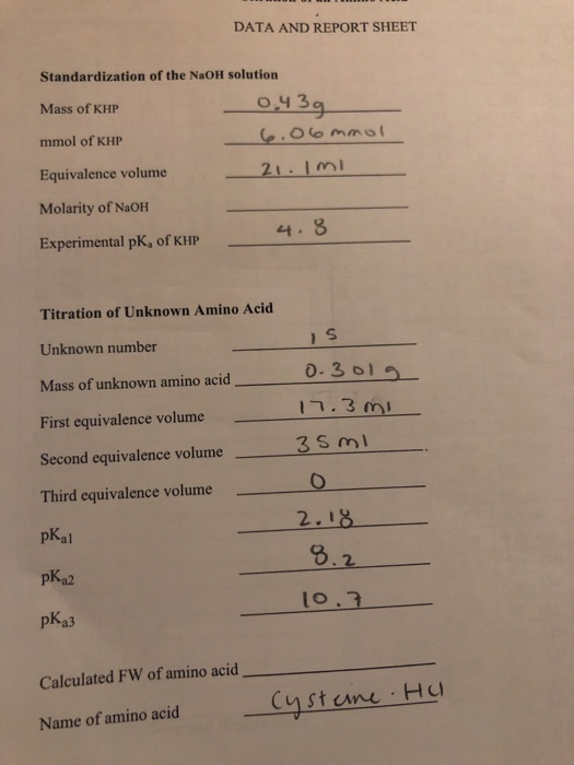 Solved DATA AND REPORT SHEET Standardization of the NaOH | Chegg.com