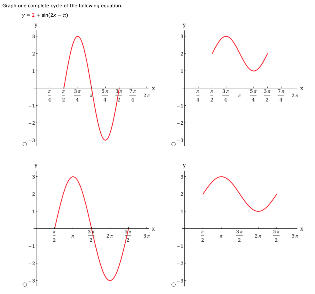 Solved Graph one complete cycle of the following equation. y | Chegg.com