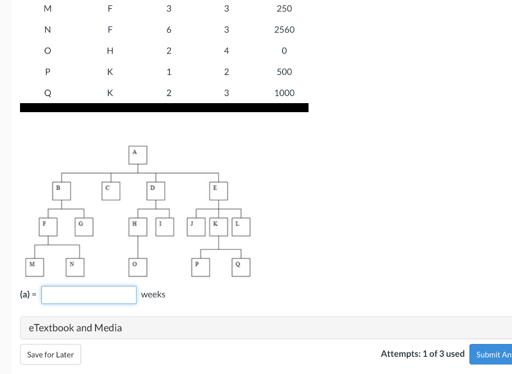 Solved M F 3 3 250 N F 6 3 2560 O H 2 4 0 P K 1 2 500 Q K 2 | Chegg.com