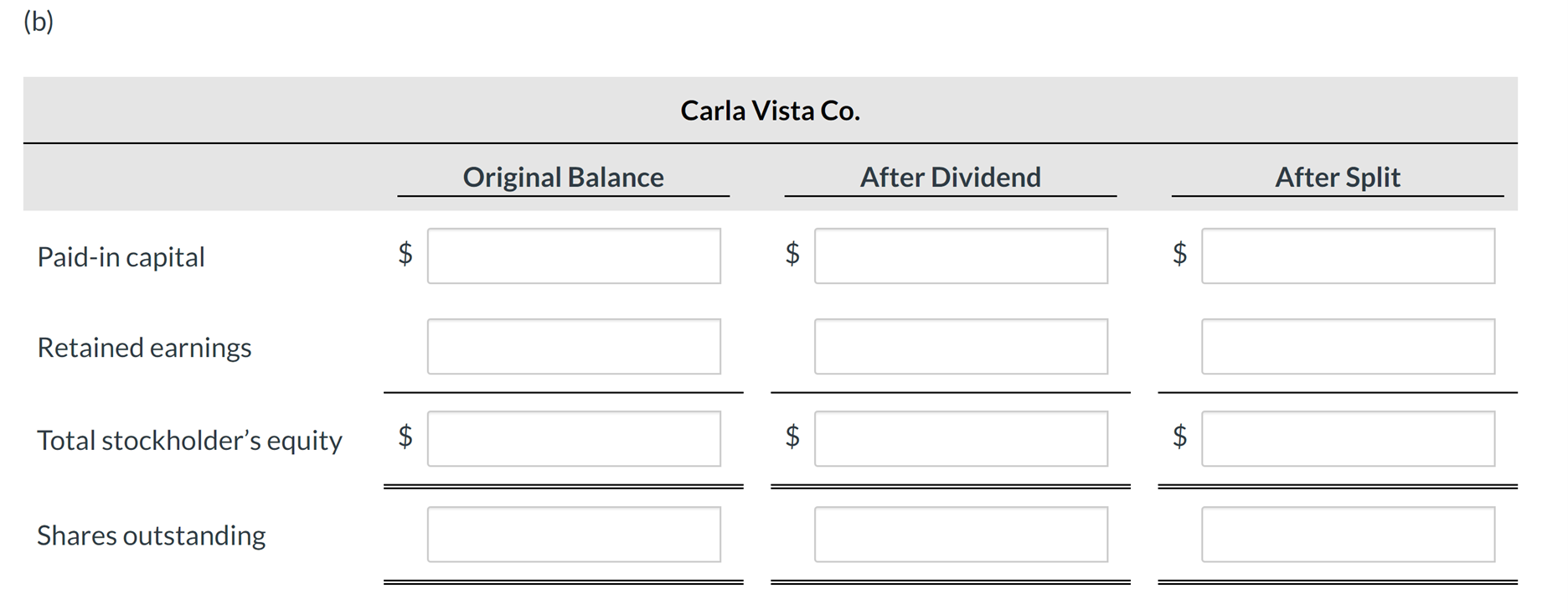 Solved Carla Vista Co. has had 4 years of record earnings. | Chegg.com
