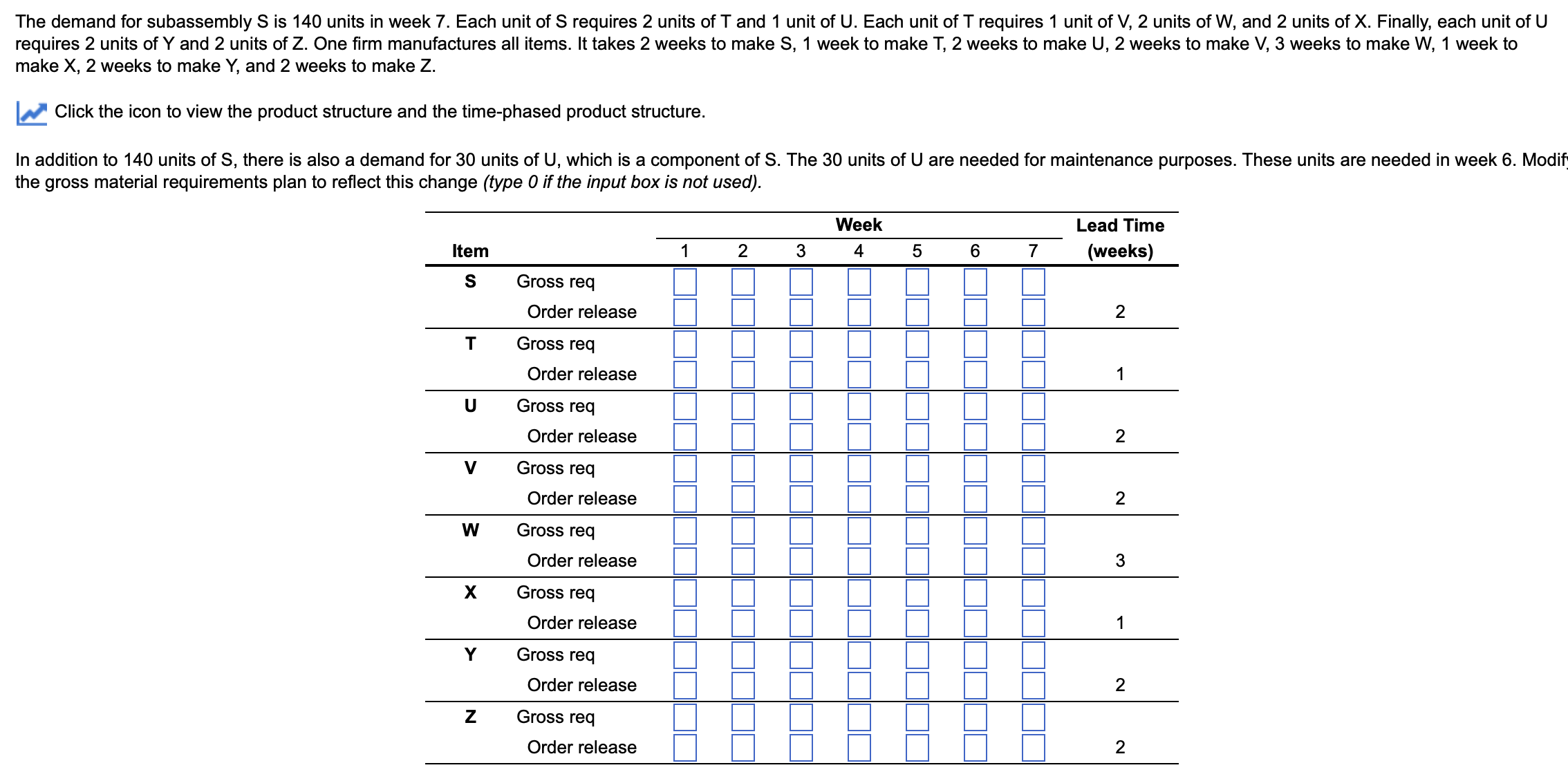 Solved The demand for subassembly \( ﻿S \) ﻿is 140 ﻿units in | Chegg.com