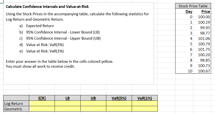 Solved Calculate Confidence Intervals and Value-at-Risk | Chegg.com