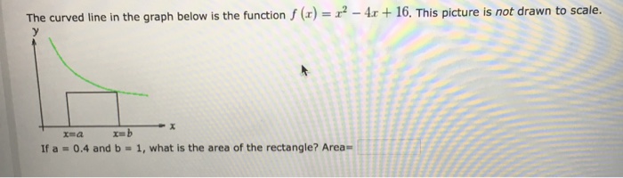 Solved The curved line in the graph below is the function | Chegg.com