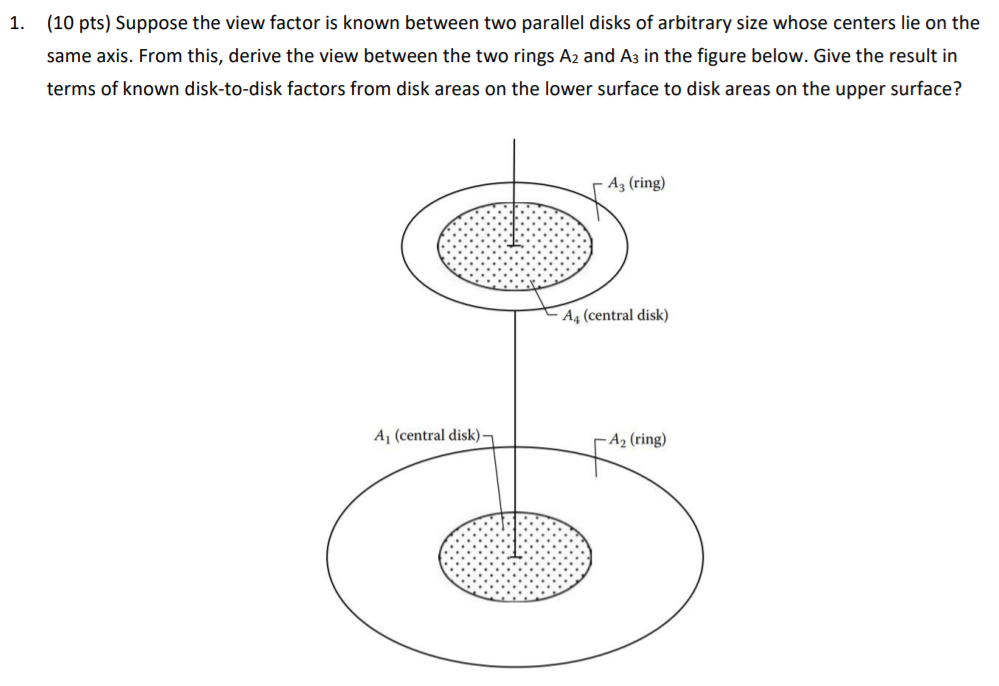 Solved Suppose The View Factor Is Known Between Two Parallel 