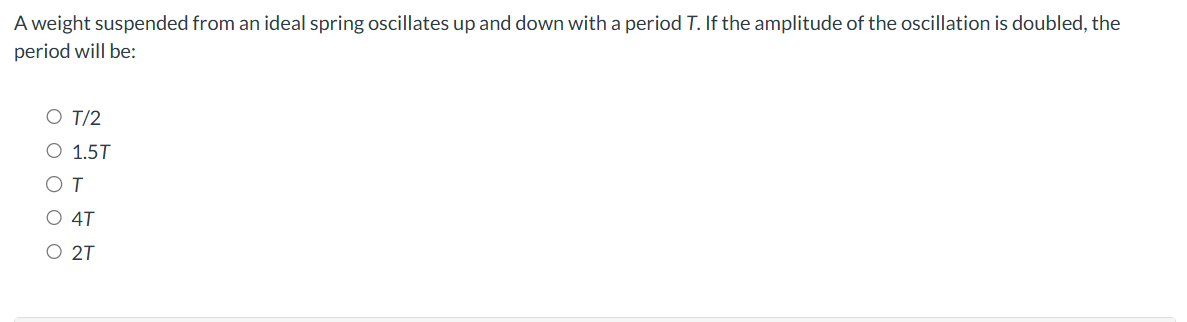 Solved A weight suspended from an ﻿ideal spring oscillates | Chegg.com