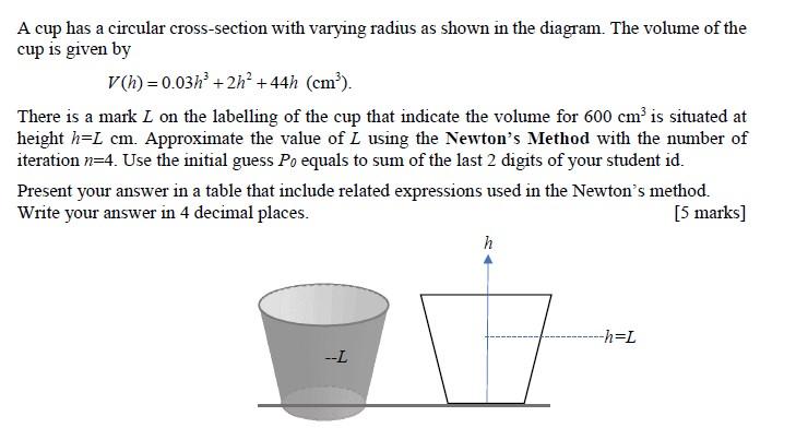 Solved A cup has a circular cross-section with varying | Chegg.com