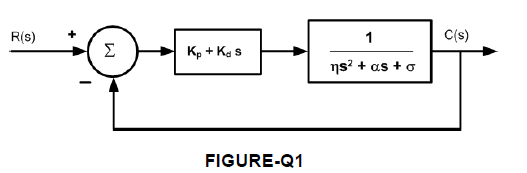 Solved For the unit feedback control loop with PD controller | Chegg.com