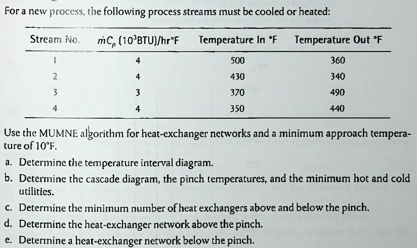 For a new process, the following process streams must | Chegg.com