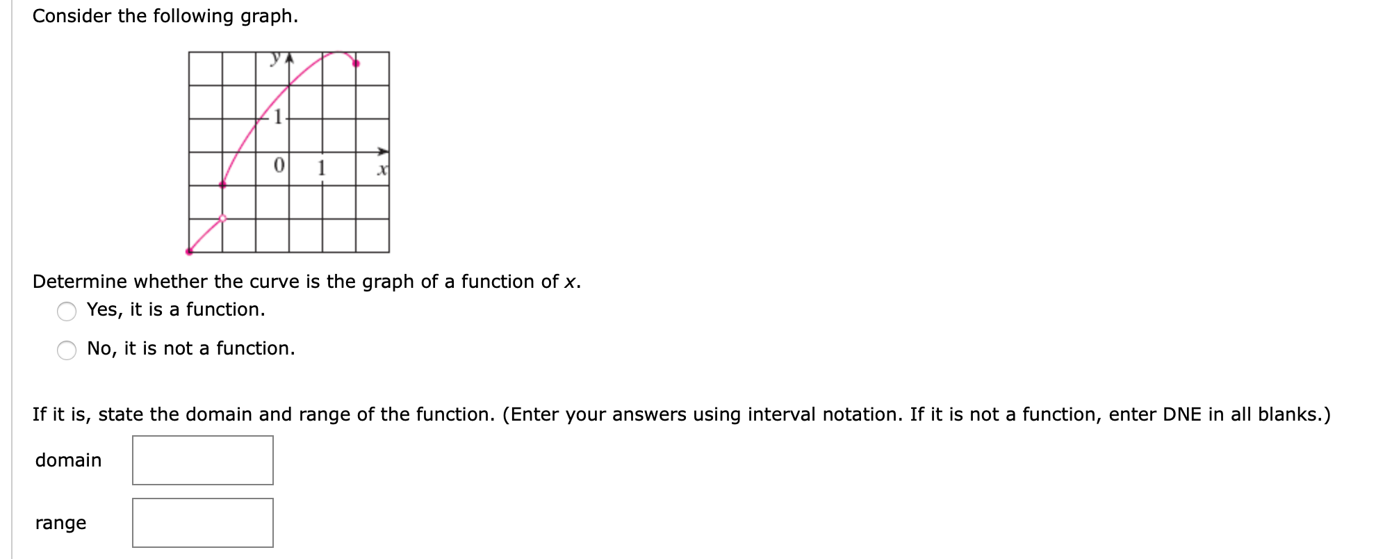 Solved Consider the following graph. Determine whether the | Chegg.com