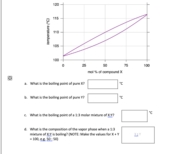 Solved c. What is the boiling point of a 1:3 molar mixture | Chegg.com