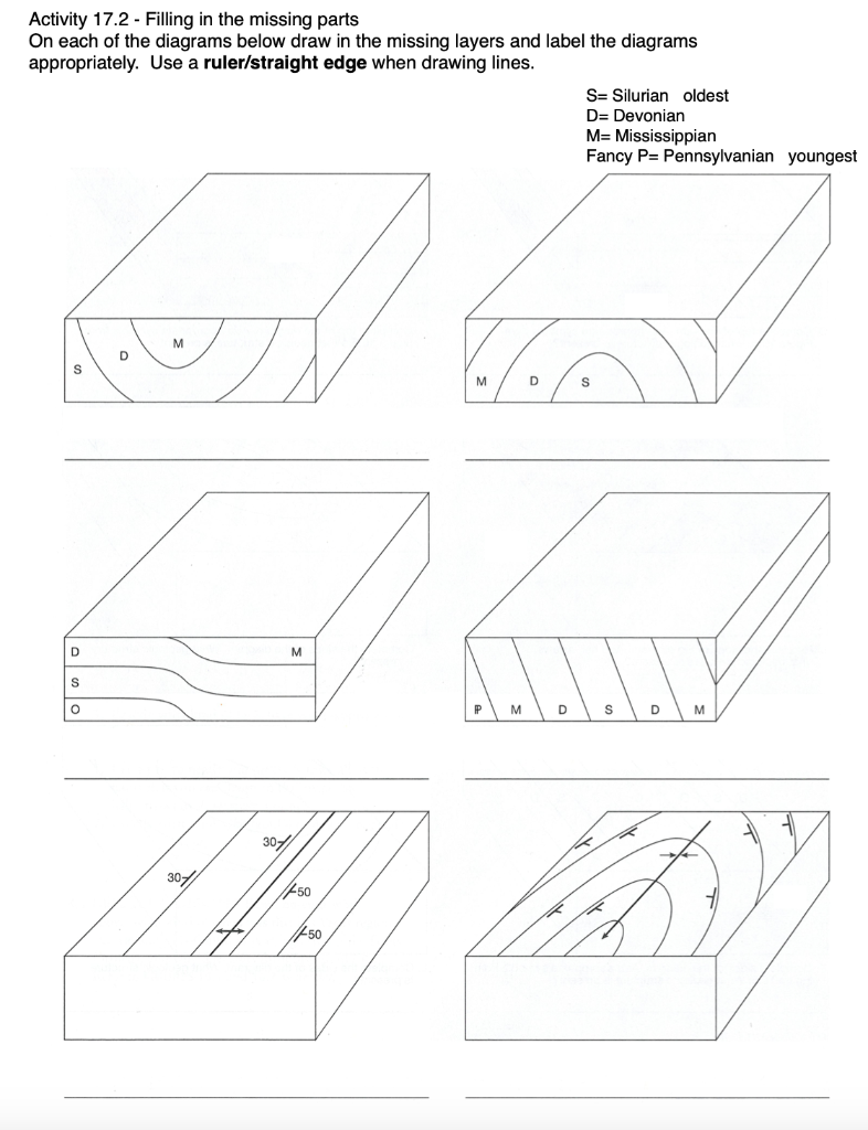 Solved Geologic Structures Activity 17.1 Name the following | Chegg.com