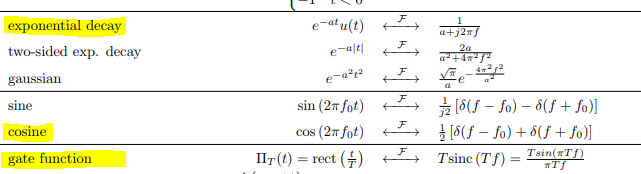 Solved 83(t) = (II ) + 9e-u(t)cos(56)) cos(567) Find | Chegg.com