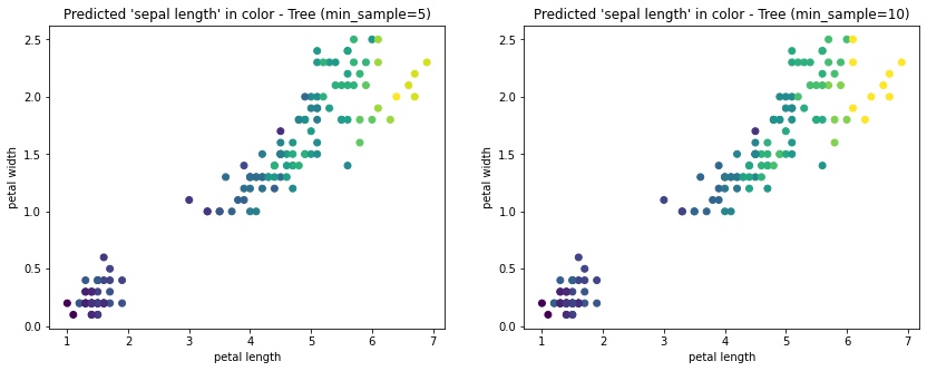 Solved Import Numpy As Np Import Matplotlibpyplot As Plt 6970