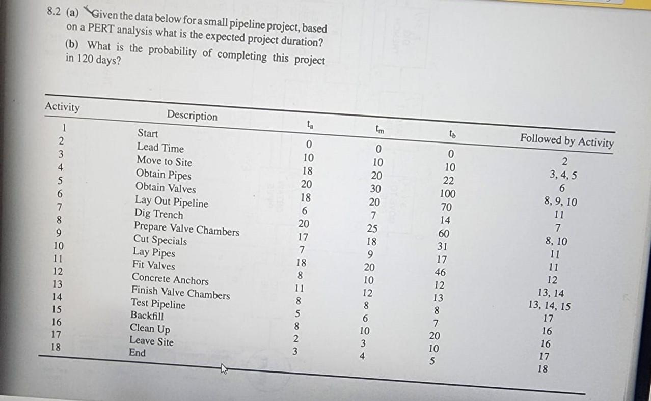 Solved 8.2 (a) Given the data below for a small pipeline | Chegg.com
