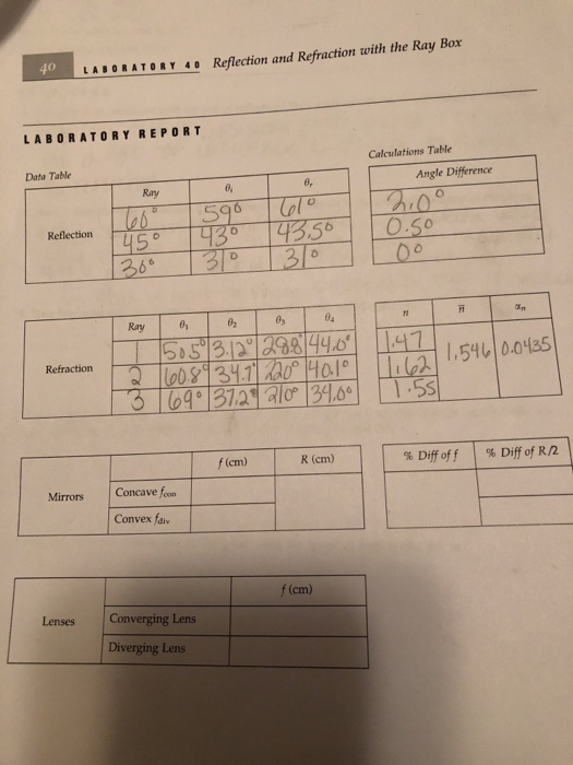 0 Reflection and Refraction with the Ray Box B 0 R A | Chegg.com