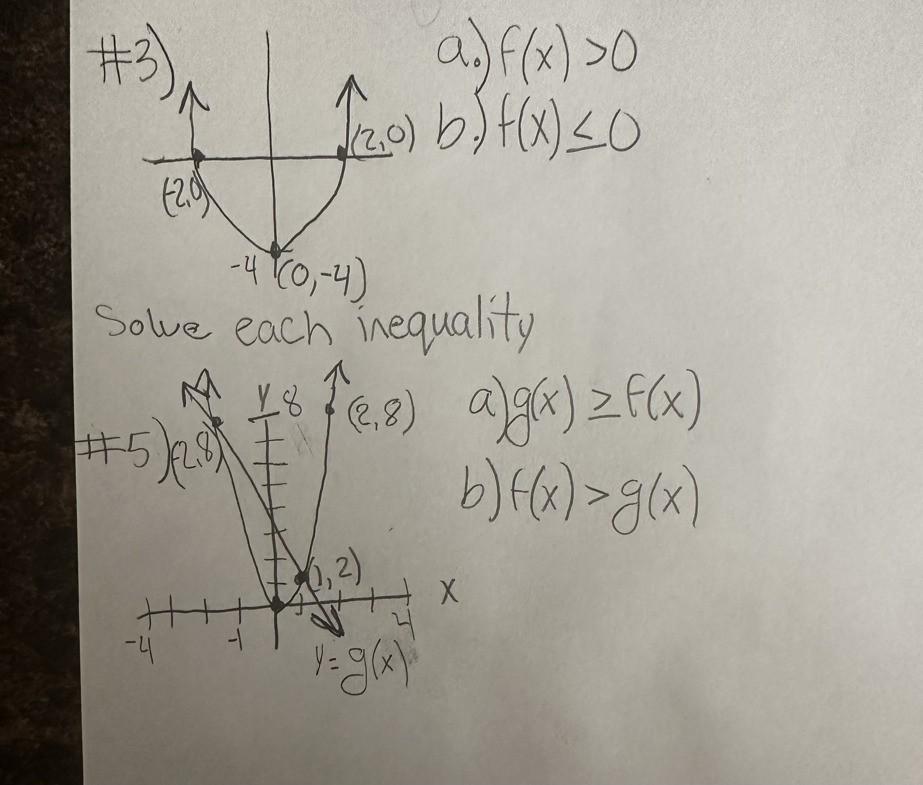 Solved Solve each inequality a) g(x)≥f(x) b) f(x)>g(x) | Chegg.com
