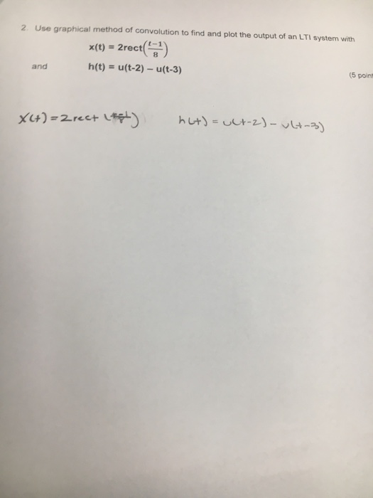 Solved 2. Use graphical method of convolution to find and | Chegg.com