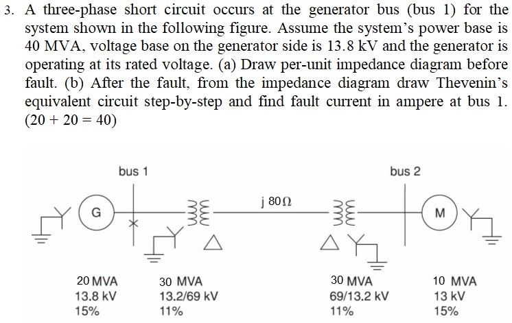 Solved 3. A three-phase short circuit occurs at the | Chegg.com